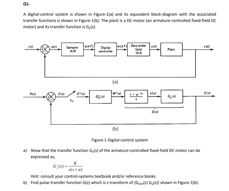 Solved A digital-control system is shown in Figure-1(a) and | Chegg.com