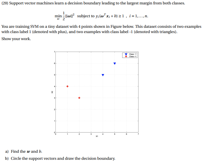 Solved Support vector machines learn a decision boundary | Chegg.com