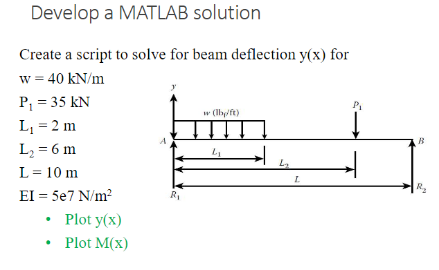 Solved Develop A Matlab Solution Create A Script To Solve
