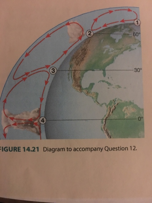 Solved A 3 FIGURE 14.21 Diagram to accompany Question 12. | Chegg.com