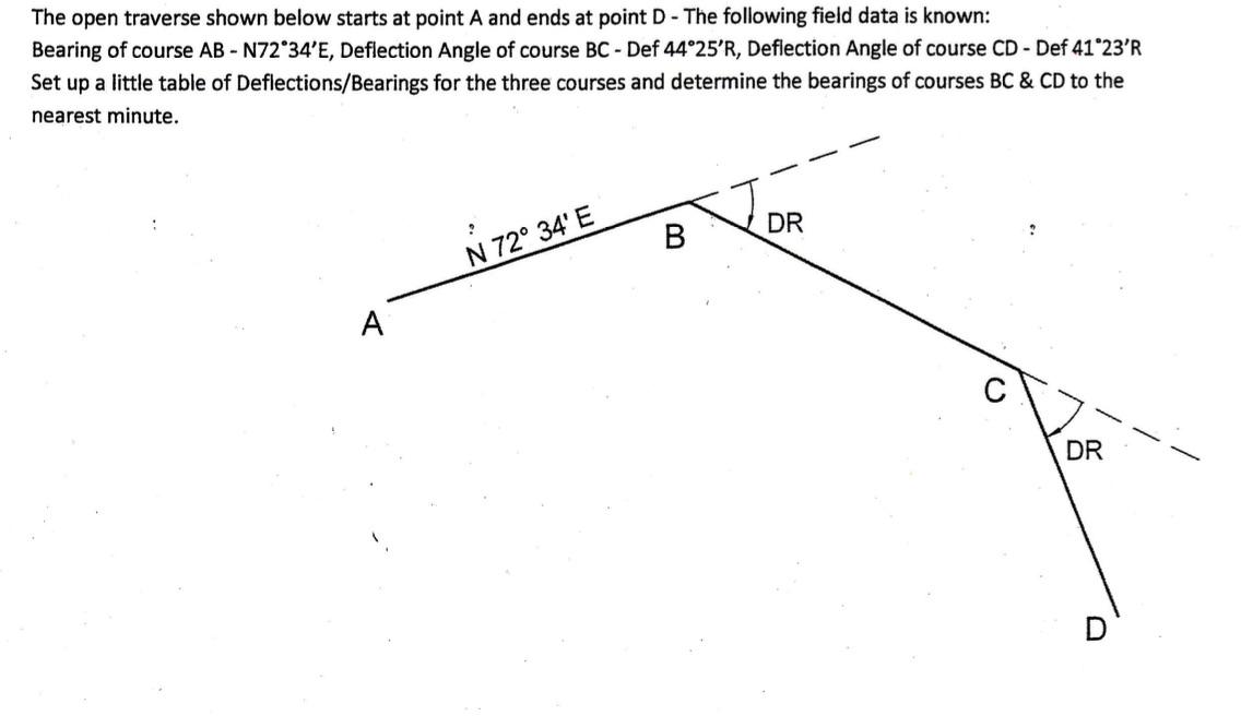Solved The open traverse shown below starts at point A and | Chegg.com