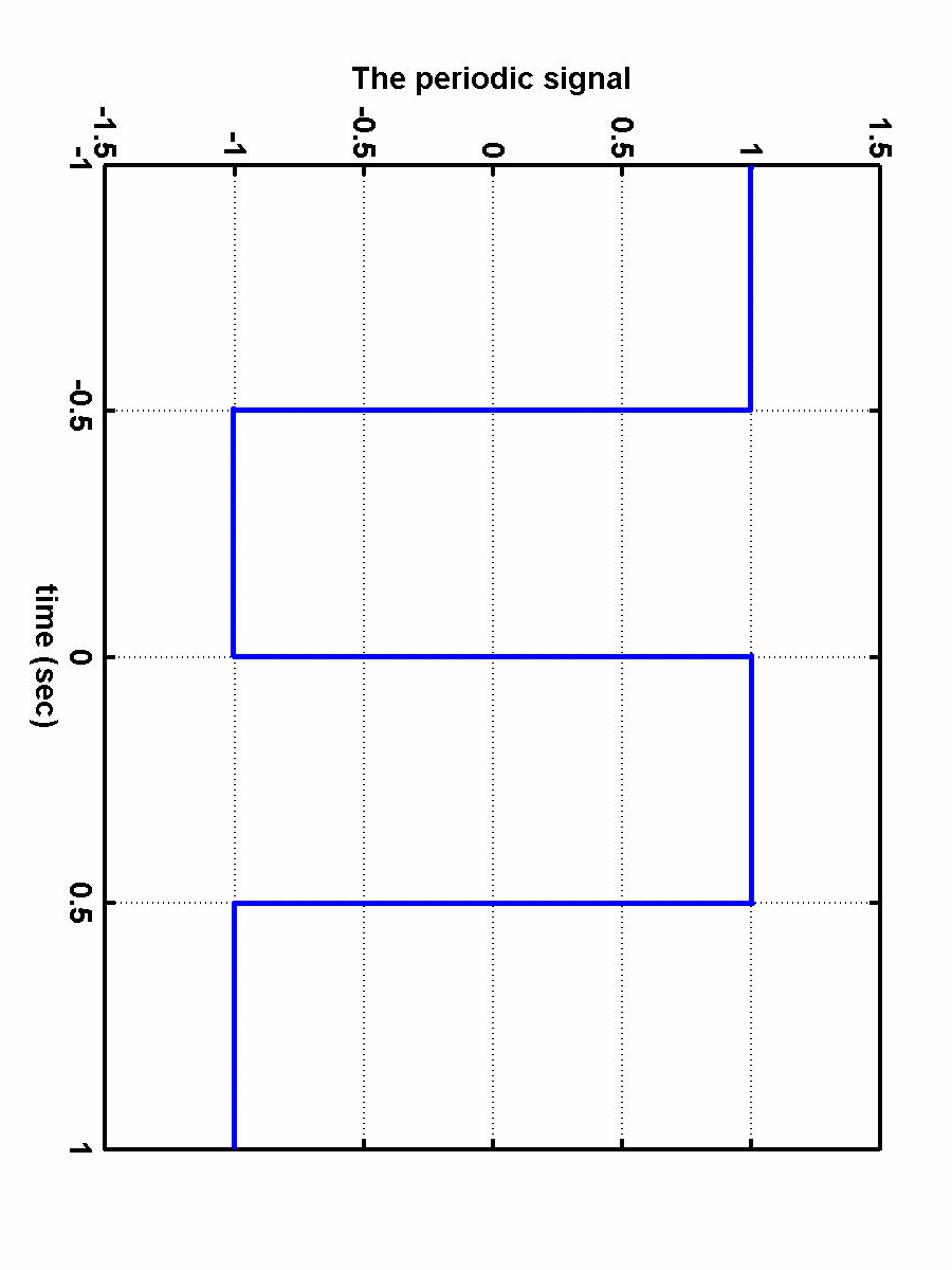 Solved 18. In the pictured square wave, what is the repeat | Chegg.com