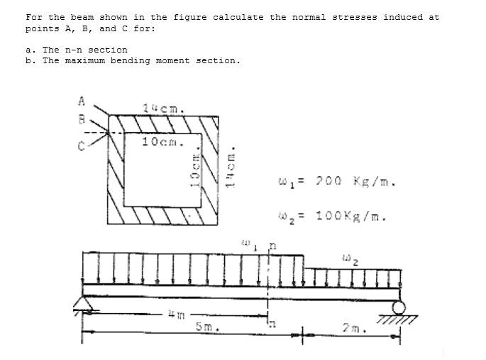 Solved For the beam shown in the figure calculate the normal | Chegg.com