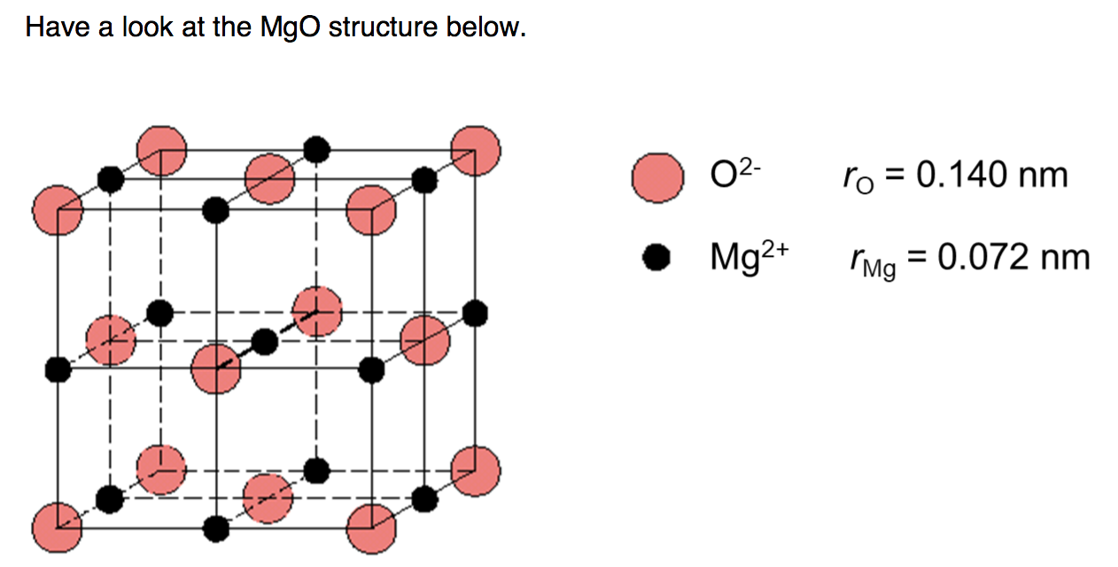 (a) Draw and label 5 different crystallographic | Chegg.com