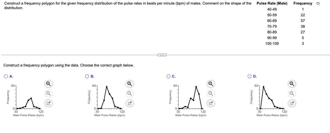 Solved Construct a frequency polygon using the data. Choose | Chegg.com