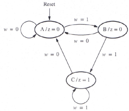 Solved Consider The State Diagram Of A Sequential 