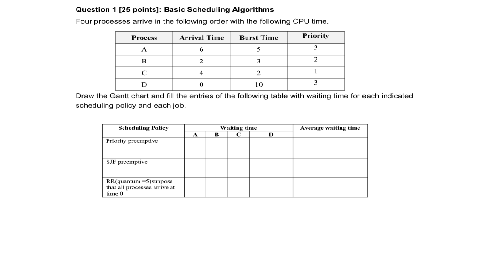 Solved Question 1 [25 points]: Basic Scheduling Algorithms | Chegg.com