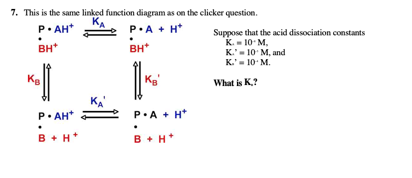 Solved 7. This is the same linked function diagram as on the | Chegg.com