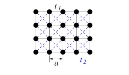Consider a 2D square lattice tight-binding model | Chegg.com