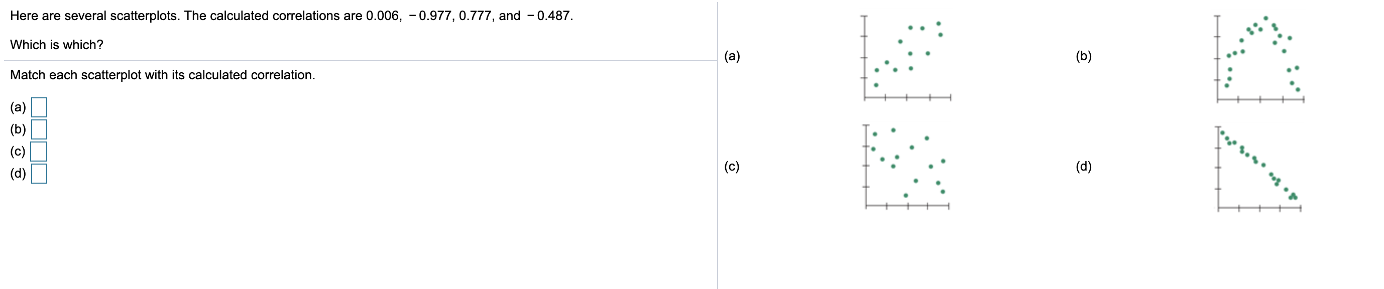 Solved Here are several scatterplots. The calculated | Chegg.com