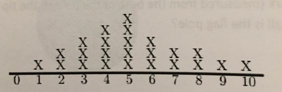 Solved Determine the 25th, 50th, and 75th percentiles for | Chegg.com