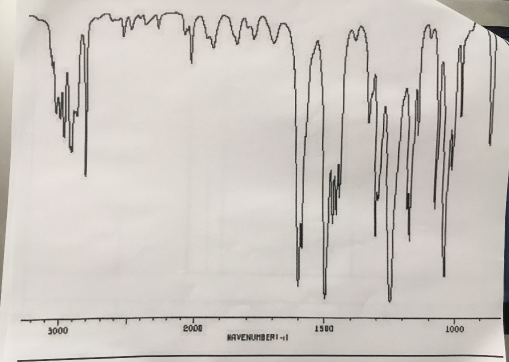 Empirical Formula: C6H7N Identify the unknown using | Chegg.com