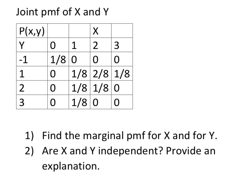 Solved Joint pmf of x ﻿and | Chegg.com