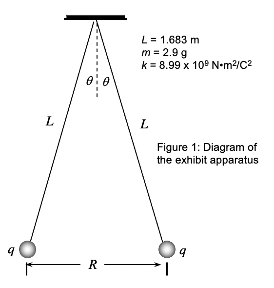 Solved NOTE: The diagram is not to scale. Actually the | Chegg.com