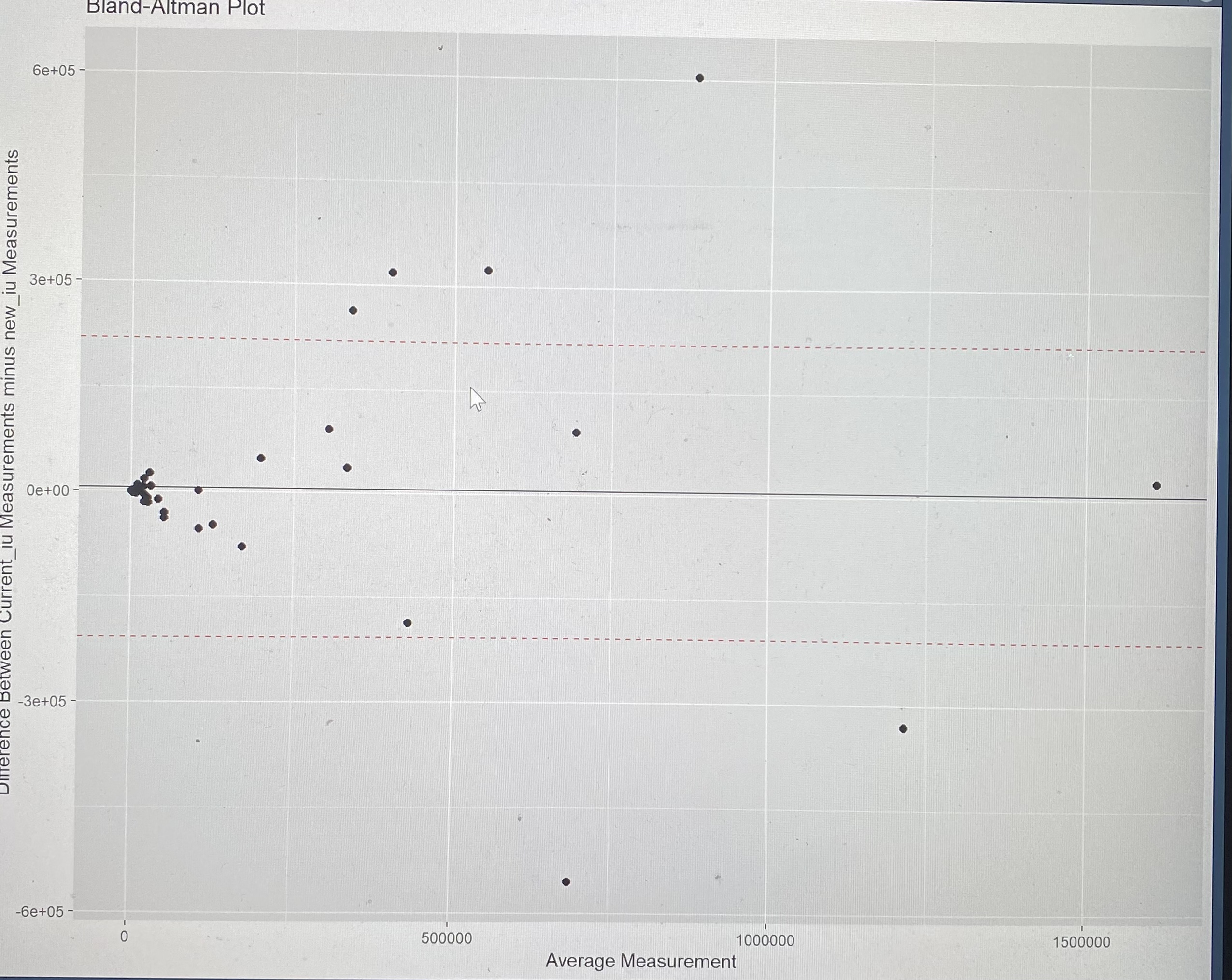 Solved Bland-Altman Plot | Chegg.com