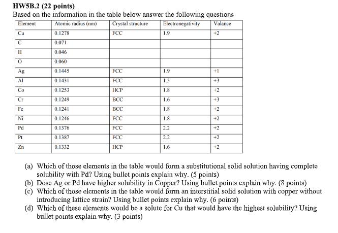 Solved HW5B.2 (22 points) Based on the information in the | Chegg.com