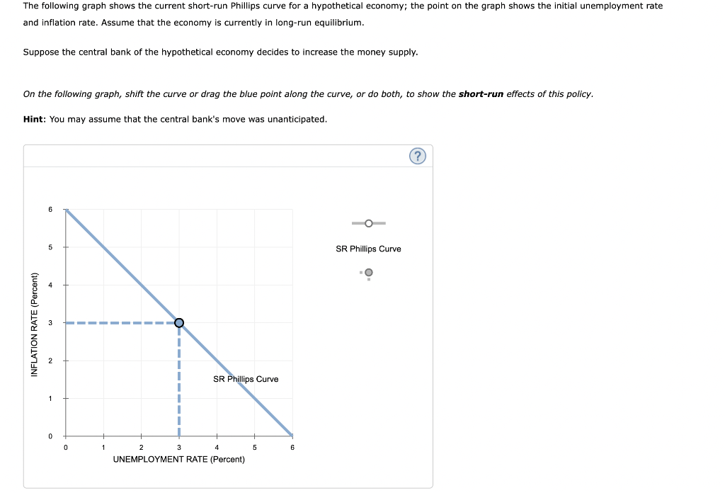 Solved The following graph shows the current short-run | Chegg.com