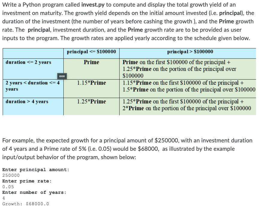 Solved Write a Python program called invest.py to compute | Chegg.com
