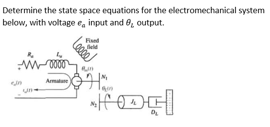 Solved Determine the state space equations for the | Chegg.com
