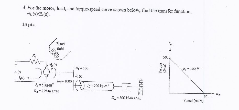 4. For the motor, load, and torque-speed curve shown | Chegg.com