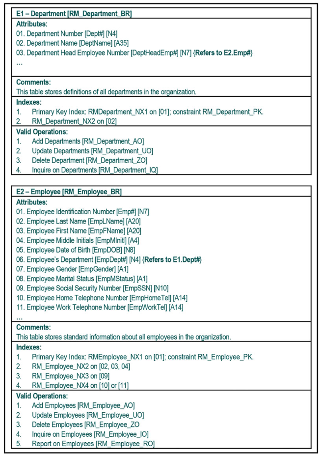 Solved The (cross-section of the) college database discussed | Chegg.com