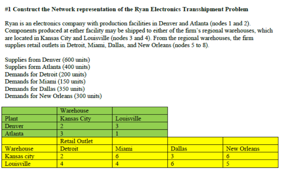 Solved #1 Construct the Network representation of the Ryan | Chegg.com