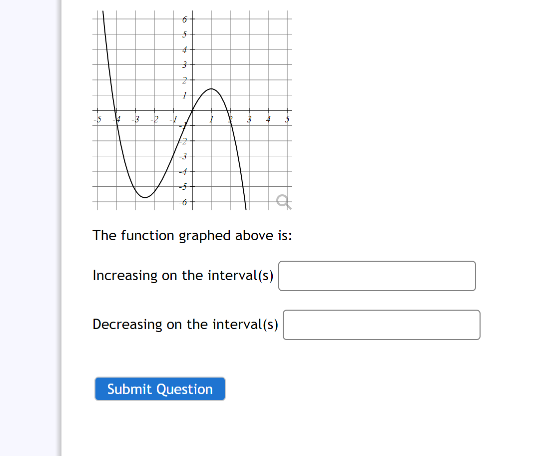 Solved The function graphed above is: Increasing on the | Chegg.com
