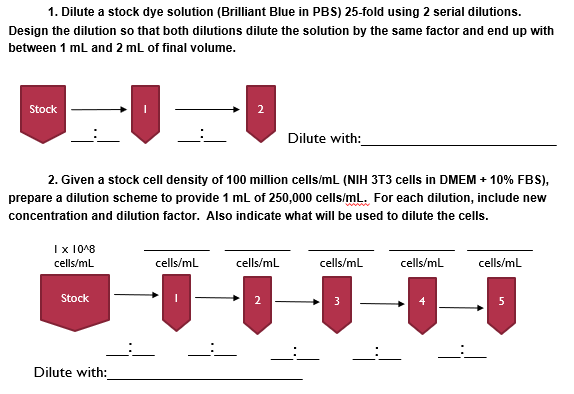 Solved 1. Dilute a stock dye solution (Brilliant Blue in | Chegg.com