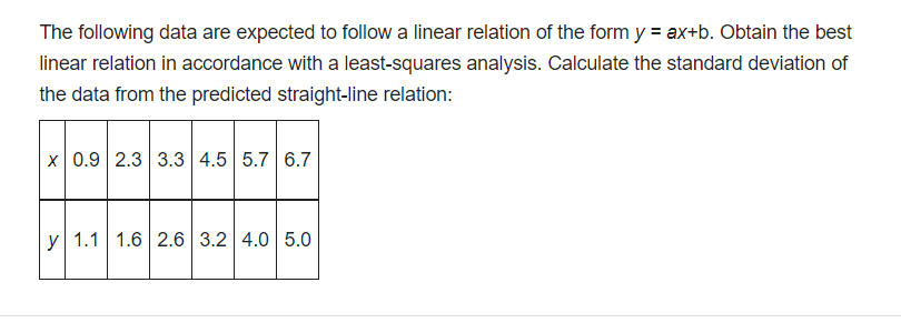 Solved The following data are expected to follow a linear | Chegg.com