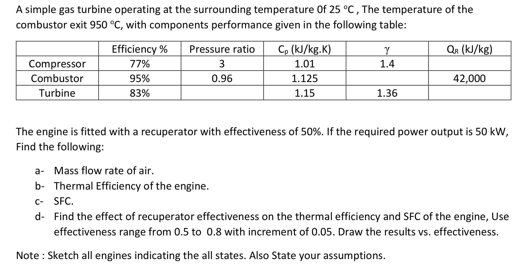 Solved A simple gas turbine operating at the surrounding | Chegg.com