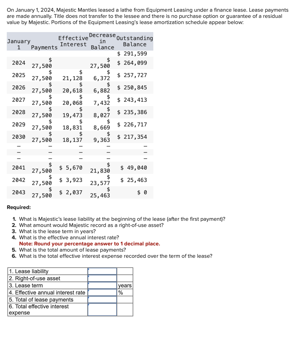 Solved On January 1, 2024, Majestic Mantles leased a lathe | Chegg.com