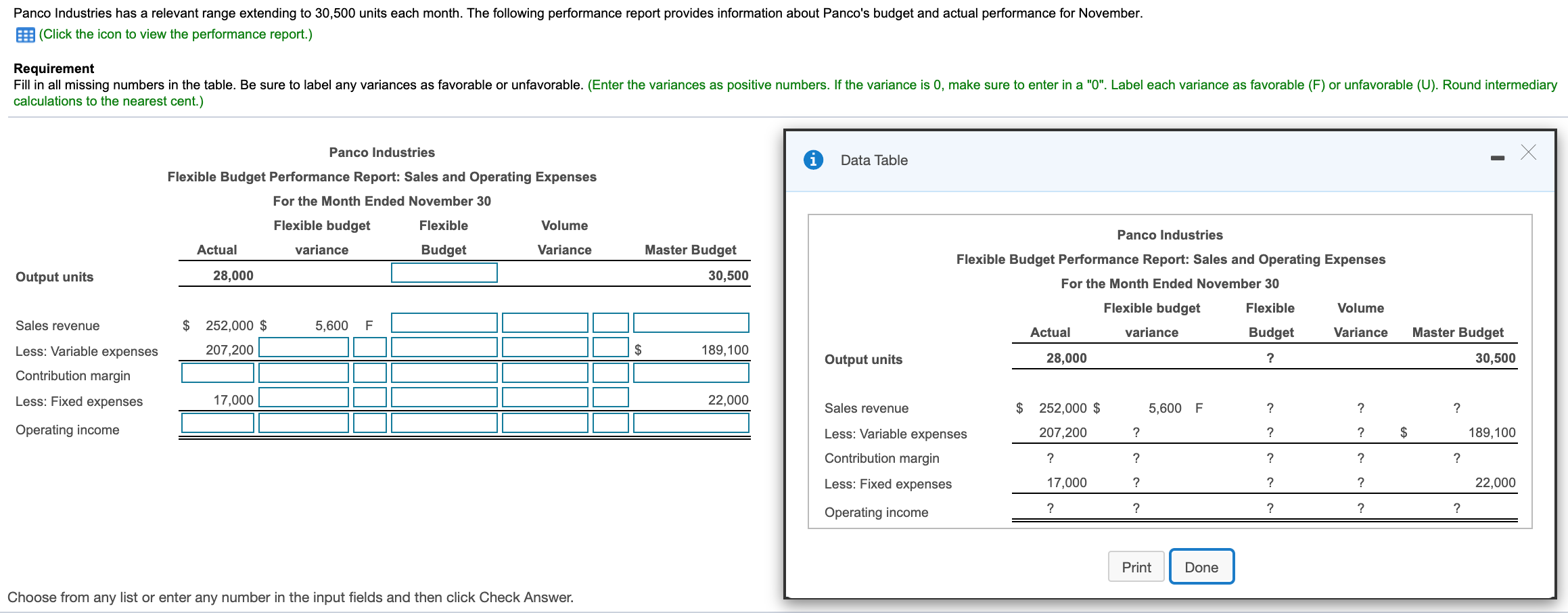 Solved Panco Industries has a relevant range extending to | Chegg.com