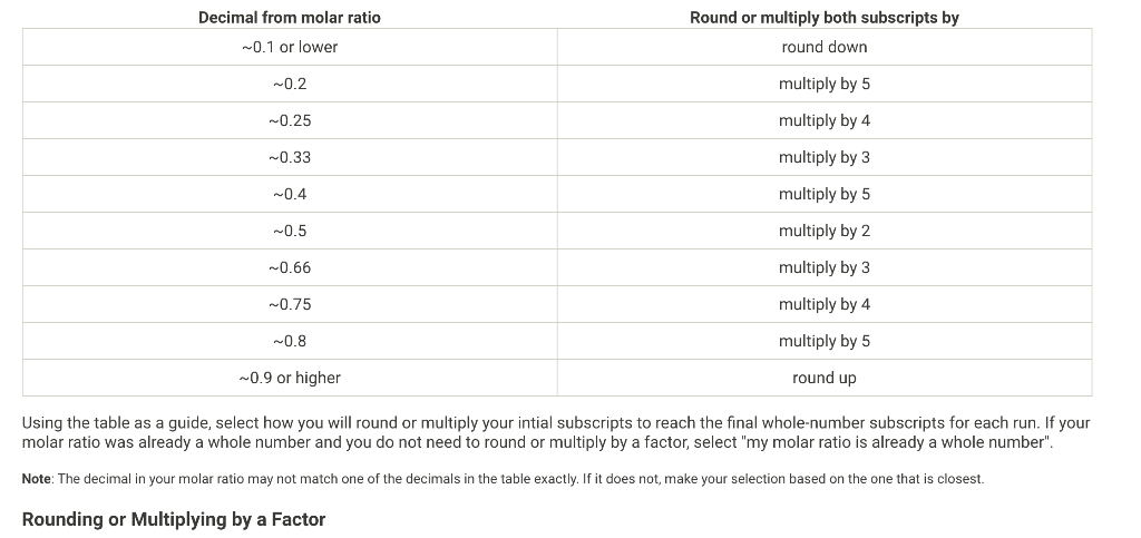 Solved Use your molar ratio to determine the initial | Chegg.com