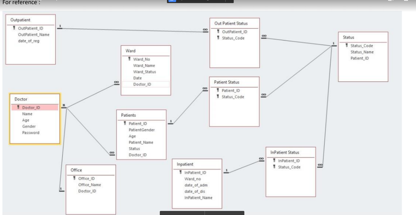 Can you do normalization, 1NF, 2NF, 3NF and 4NF for | Chegg.com