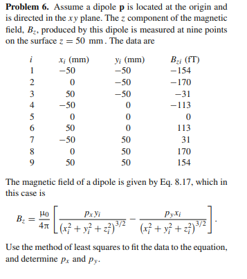 Solved Problem 6. Assume a dipole p is located at the origin | Chegg.com