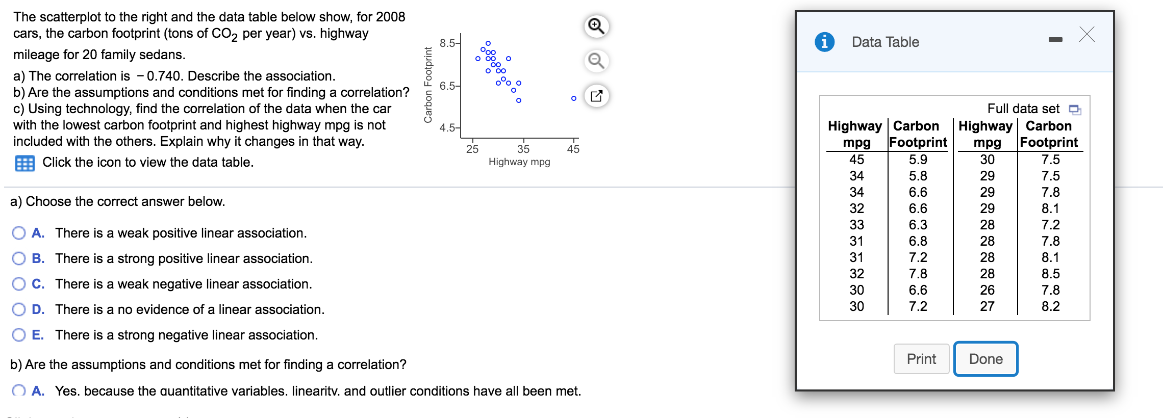 Solved Data Table The scatterplot to the right and the data | Chegg.com