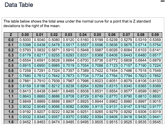 Solved Petromax Enterprises uses a continuous review | Chegg.com