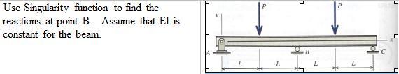 Solved 디 Use Singularity function to find the reactions at | Chegg.com