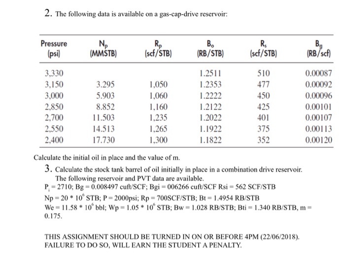 Solved 2. The following data is available on a gas-cap-drive | Chegg.com