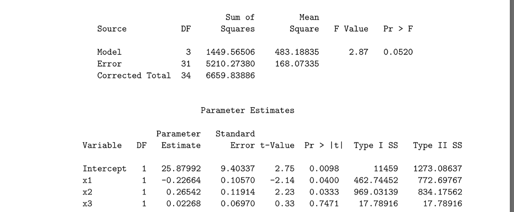 Given the following SAS output for the regression of | Chegg.com