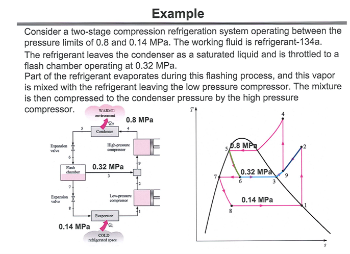 Solved Example Consider a two-stage compression | Chegg.com