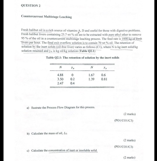 QUESTION 2 Countercurrent Multistage Leaching Fresh | Chegg.com