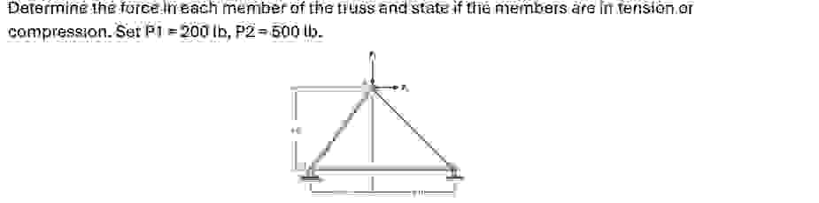 Solved Determine the force theach member of the thuss and | Chegg.com