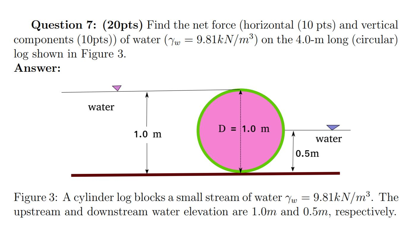 Solved Question 7: (20pts) Find the net force (horizontal | Chegg.com