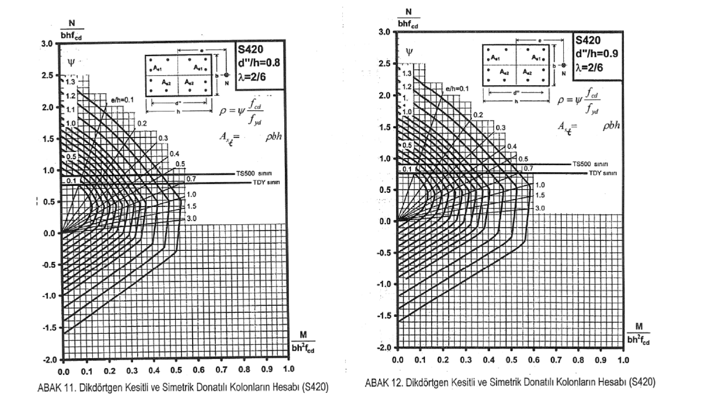 For the column section given: Materials: C30, S420 | Chegg.com