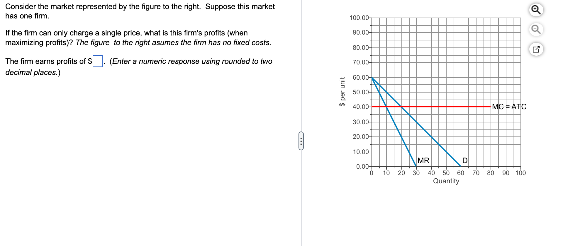 Solved Consider the market represented by the figure to the | Chegg.com