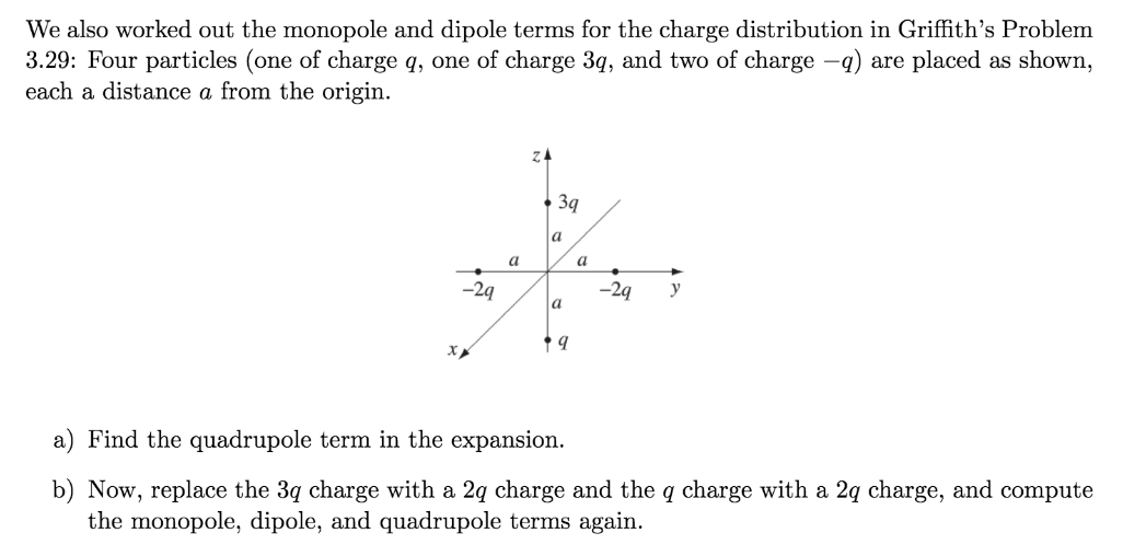 Solved We Also Worked Out The Monopole And Dipole Terms For