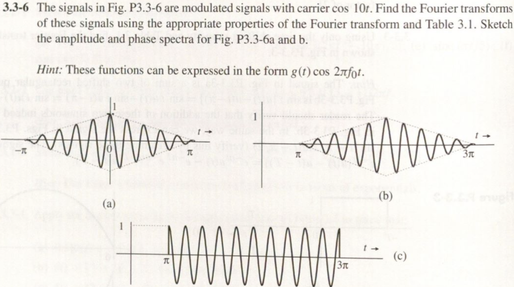 Solved 3.3-6 The signals in Fig. P3.3-6 are modulated | Chegg.com