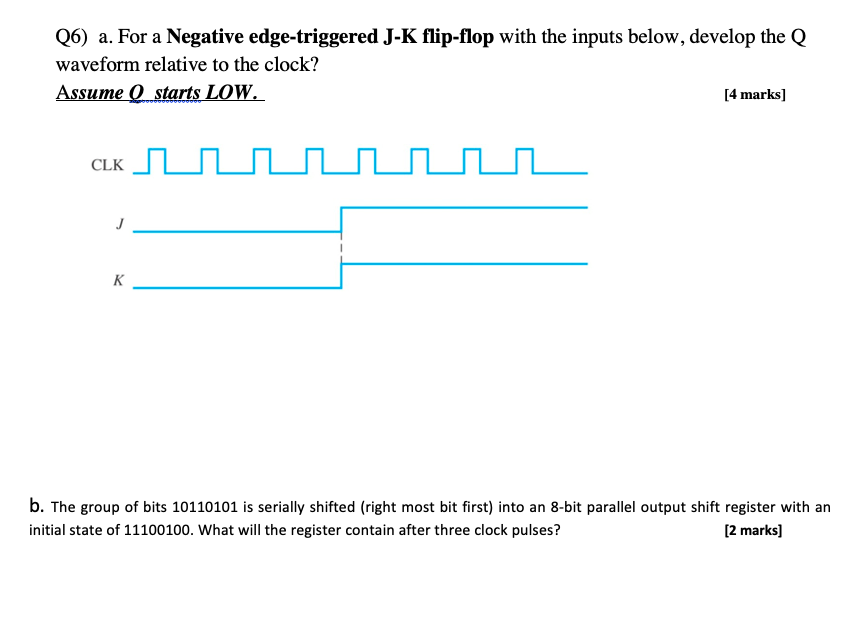 Solved (6) a. For a Negative edge-triggered J-K flip-flop | Chegg.com