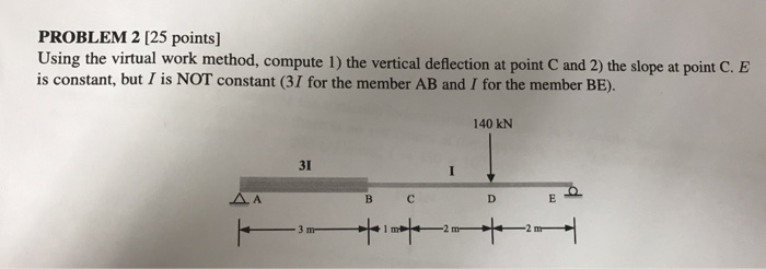 Solved PROBLEM 2 [25 points] Using the virtual work method, | Chegg.com